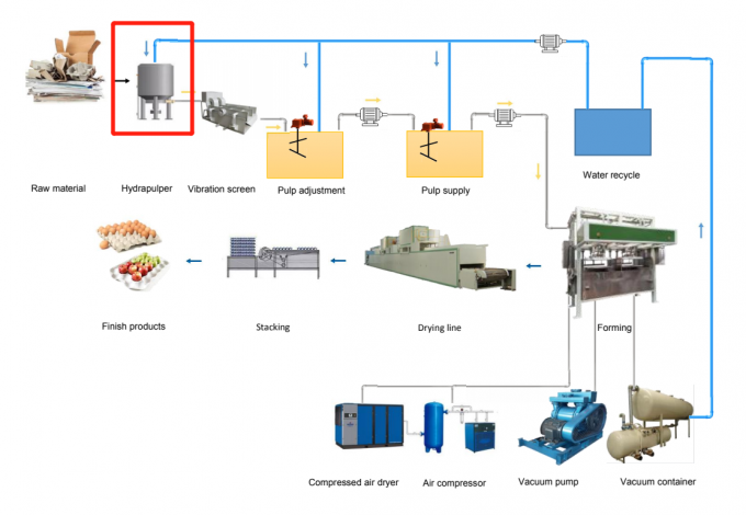 O Type Vertical Hydro Pulper
