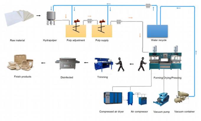Manual Pulp Fiber Compostable Plates And Bowls Making Machine