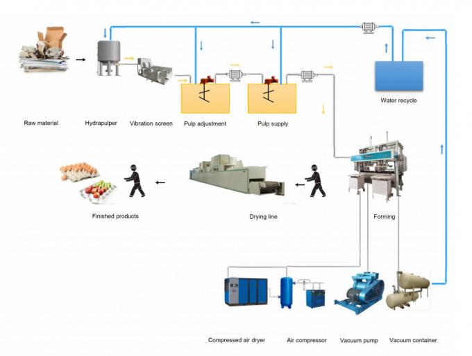 Automatic Fiber Molded Waste Paper 10 Packs Egg Carton Making Machine