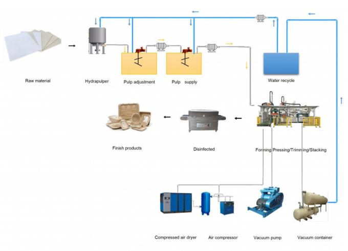 Smart Paper Molded Unbleach Fast Food Tray Production Line With Double ...