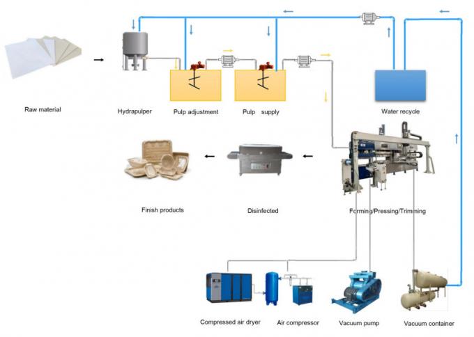 Sugarcane Bagasse Pulp Clamshell Container Production Line With Singlel ...